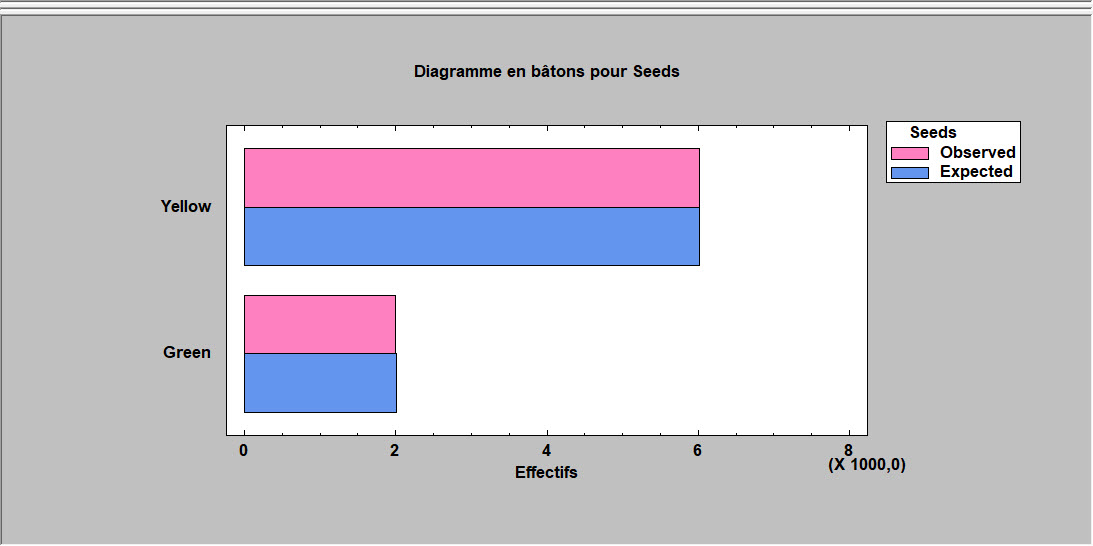 Analyse de données qualitatives - Statgraphics