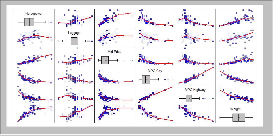 Méthodes multivariées - Statgraphics