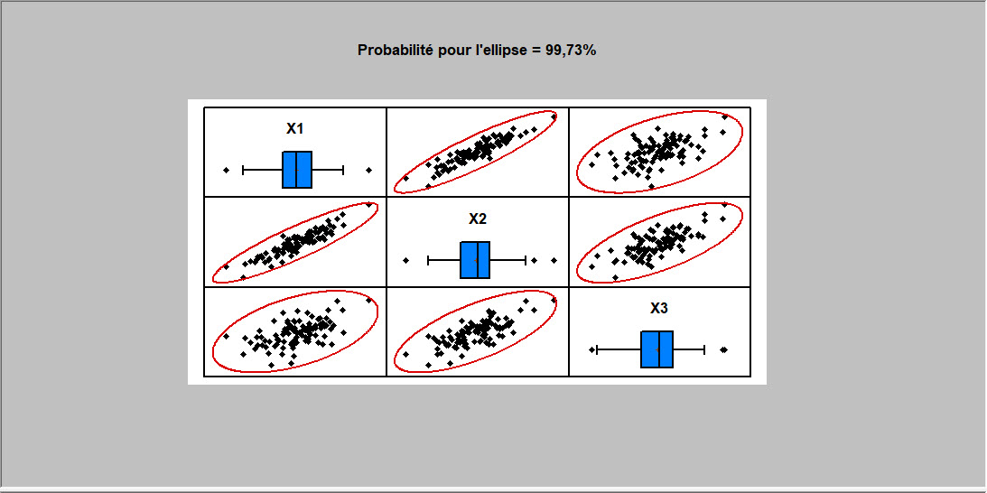 Simulation Monte-Carlo - Statgraphics