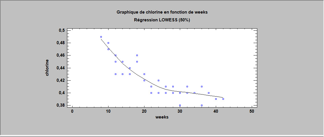 Analyse exploratoire - Statgraphics